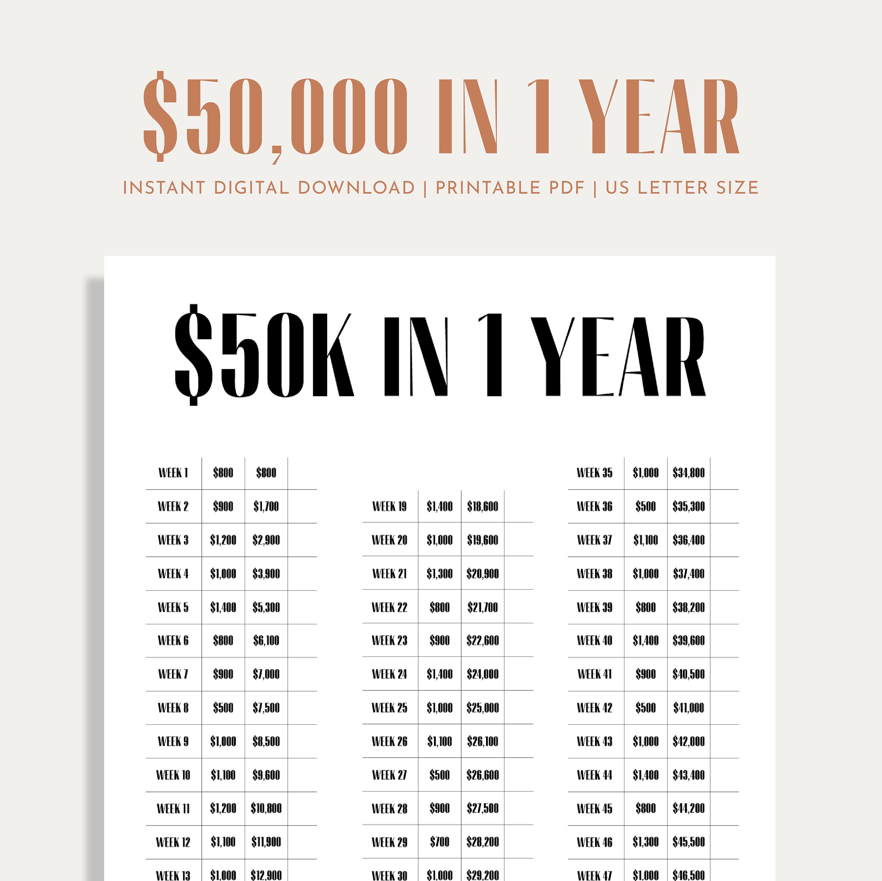 50K in 1 Year Savings Challenge, Savings Tracker, Money Challenge, 52 ...