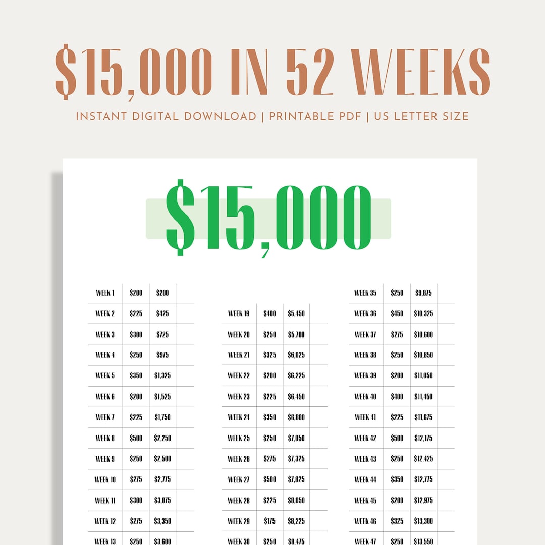 15K Savings Challenge, Savings Tracker, Money Challenge, 52 Weeks, 1 ...