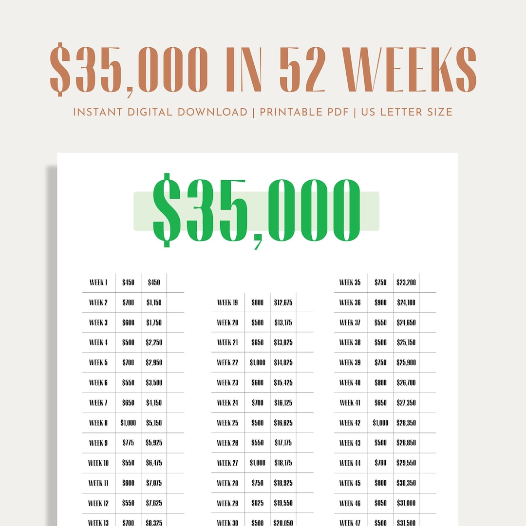 35K Savings Challenge, Savings Tracker, Money Challenge, 52 Weeks, 1 ...