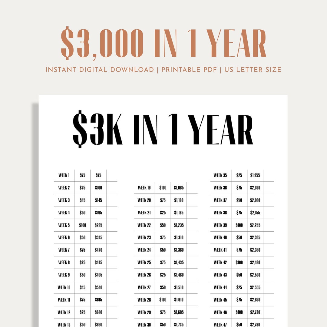 3K Savings Challenge, Savings Tracker, Money Challenge, 52 Weeks, 1 ...