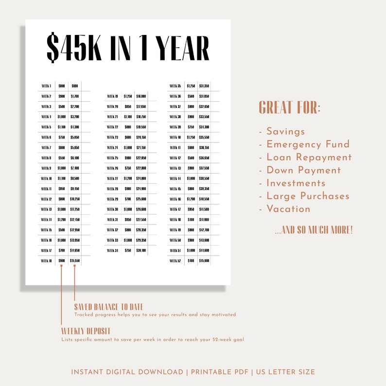 45K Savings Challenge, Savings Tracker, Money Challenge, 52 Weeks, 1 ...