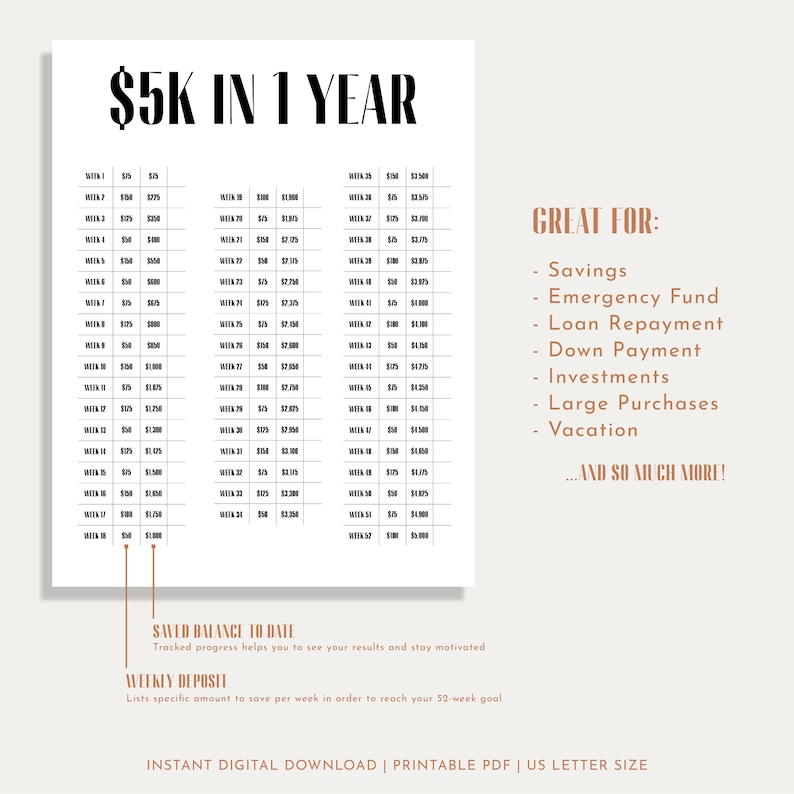 5K Savings Challenge, Savings Tracker, Money Challenge, 52 Weeks, 1 ...