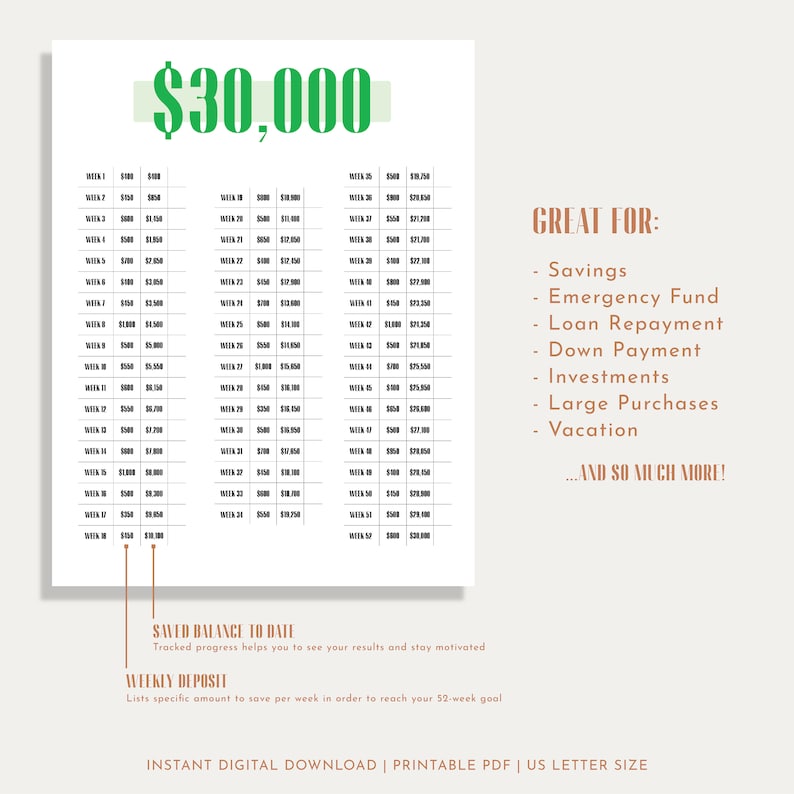 30K Savings Challenge, Savings Tracker, Money Challenge, 52 Weeks, 1 ...