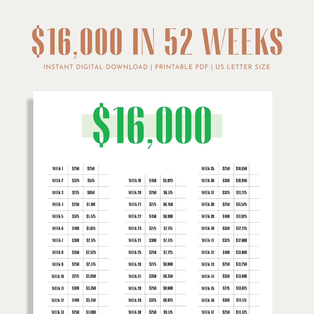 16K Savings Challenge, Savings Tracker, Money Challenge, 52 Weeks, 1 ...