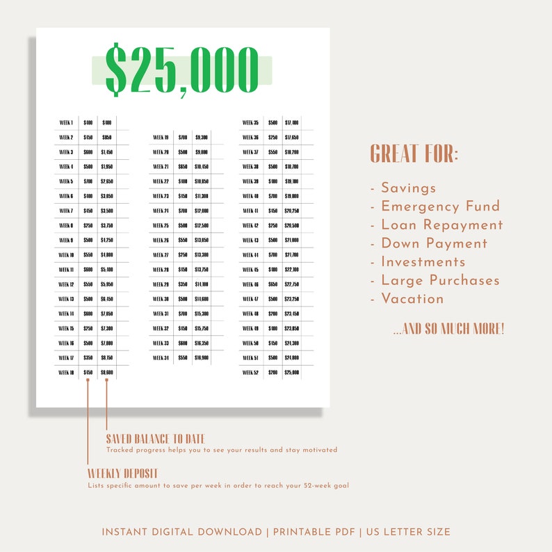 25K Savings Challenge, Savings Tracker, Money Challenge, 52 Weeks, 1 ...