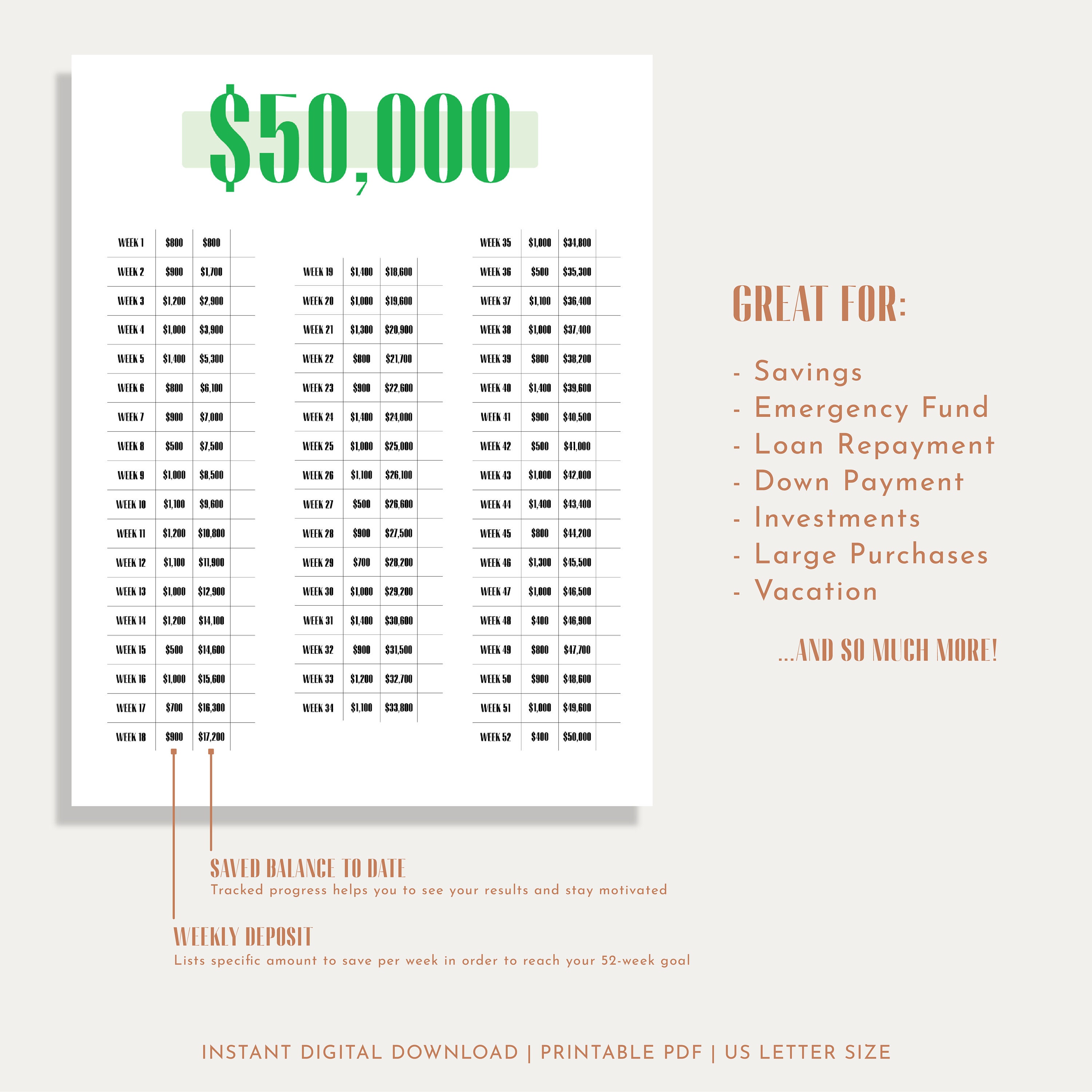 50K Savings Challenge, Savings Tracker, Money Challenge, 52 Weeks, 1 ...