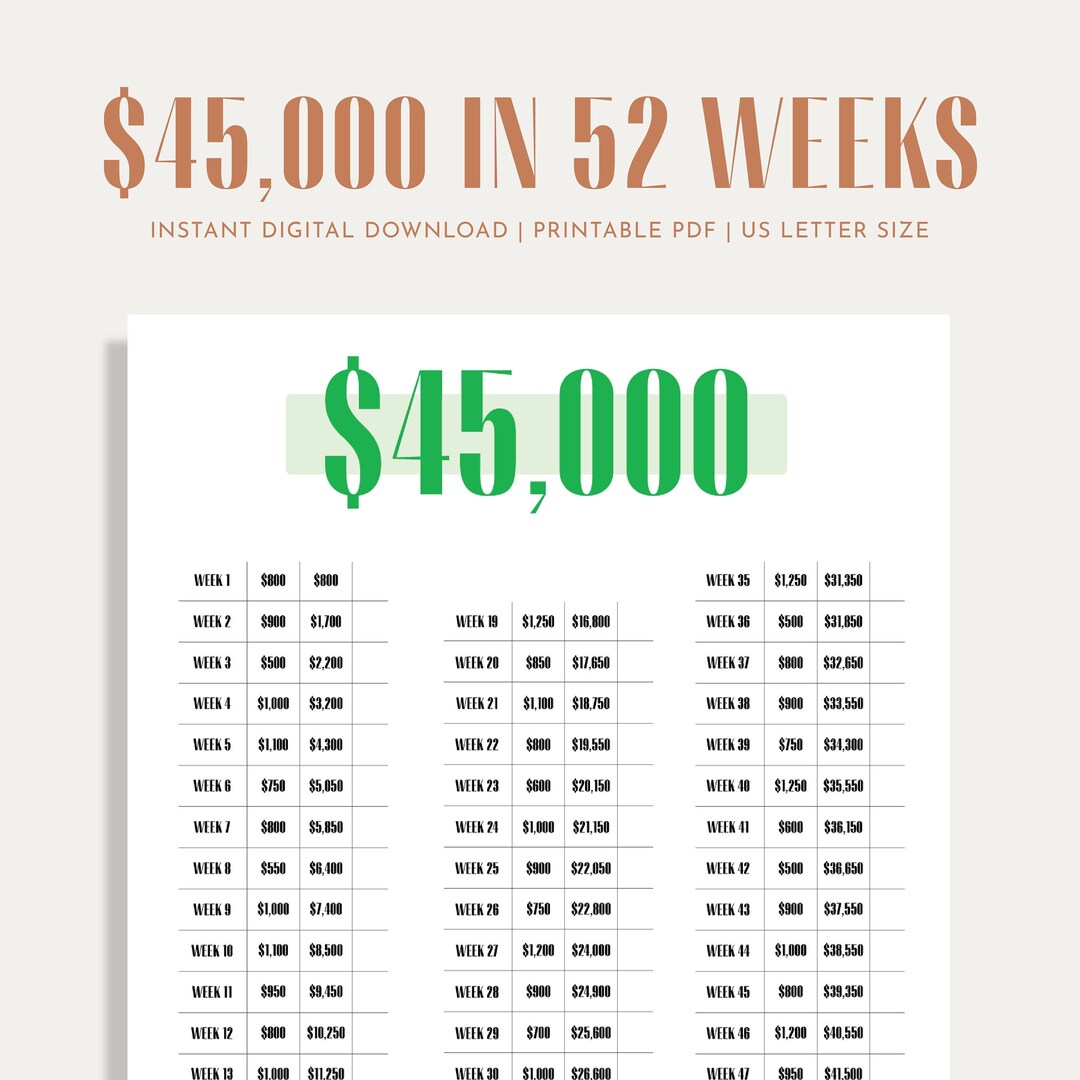 45K Savings Challenge, Savings Tracker, Money Challenge, 52 Weeks, 1 ...