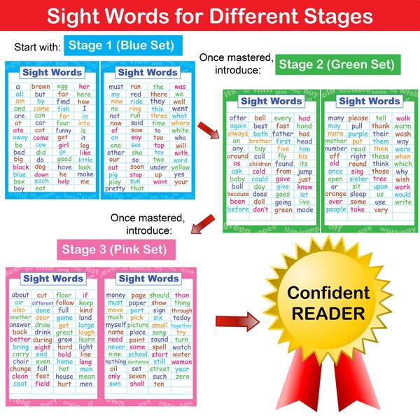 High Frequency - Etsy