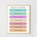 Days of the Week Poster, Bilingual English Spanish, Montessori ...