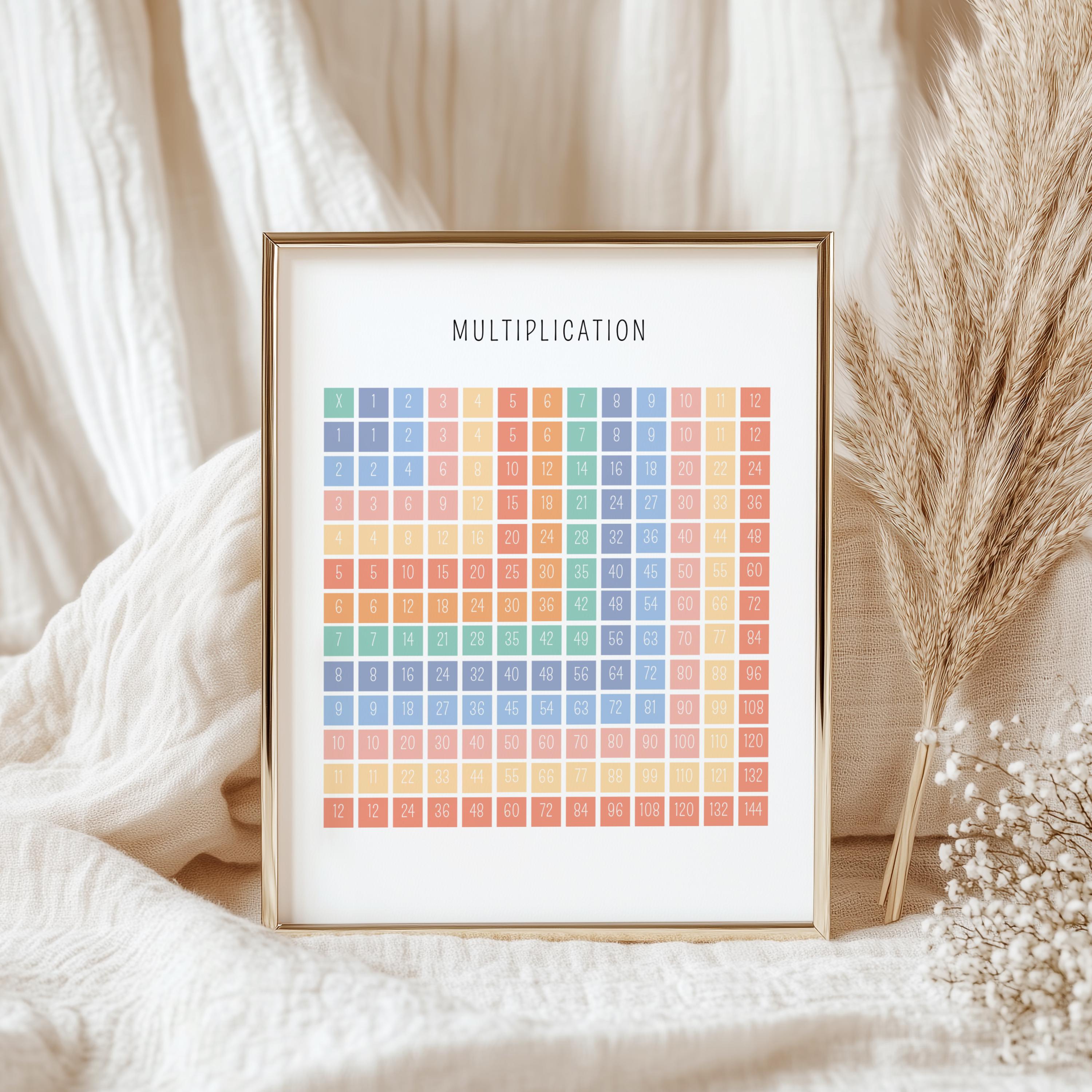 Montessori Multiplication Chart Poster, Colorful Math Learning (digital ...