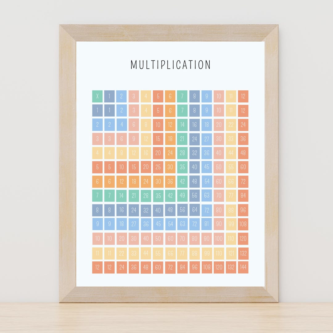 Printable Multiplication Chart, Montessori Educational Poster ...