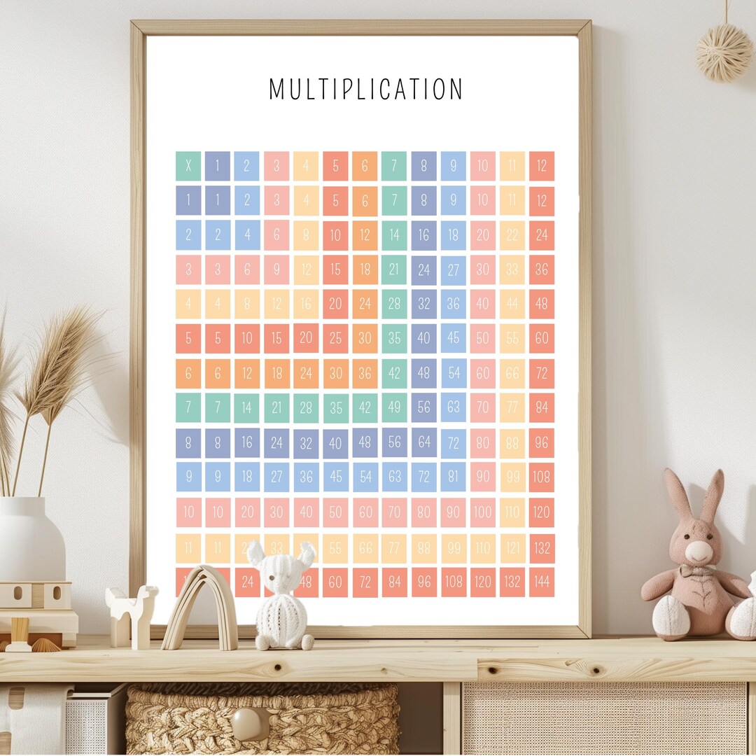 Printable Multiplication Chart, Montessori Educational Poster ...