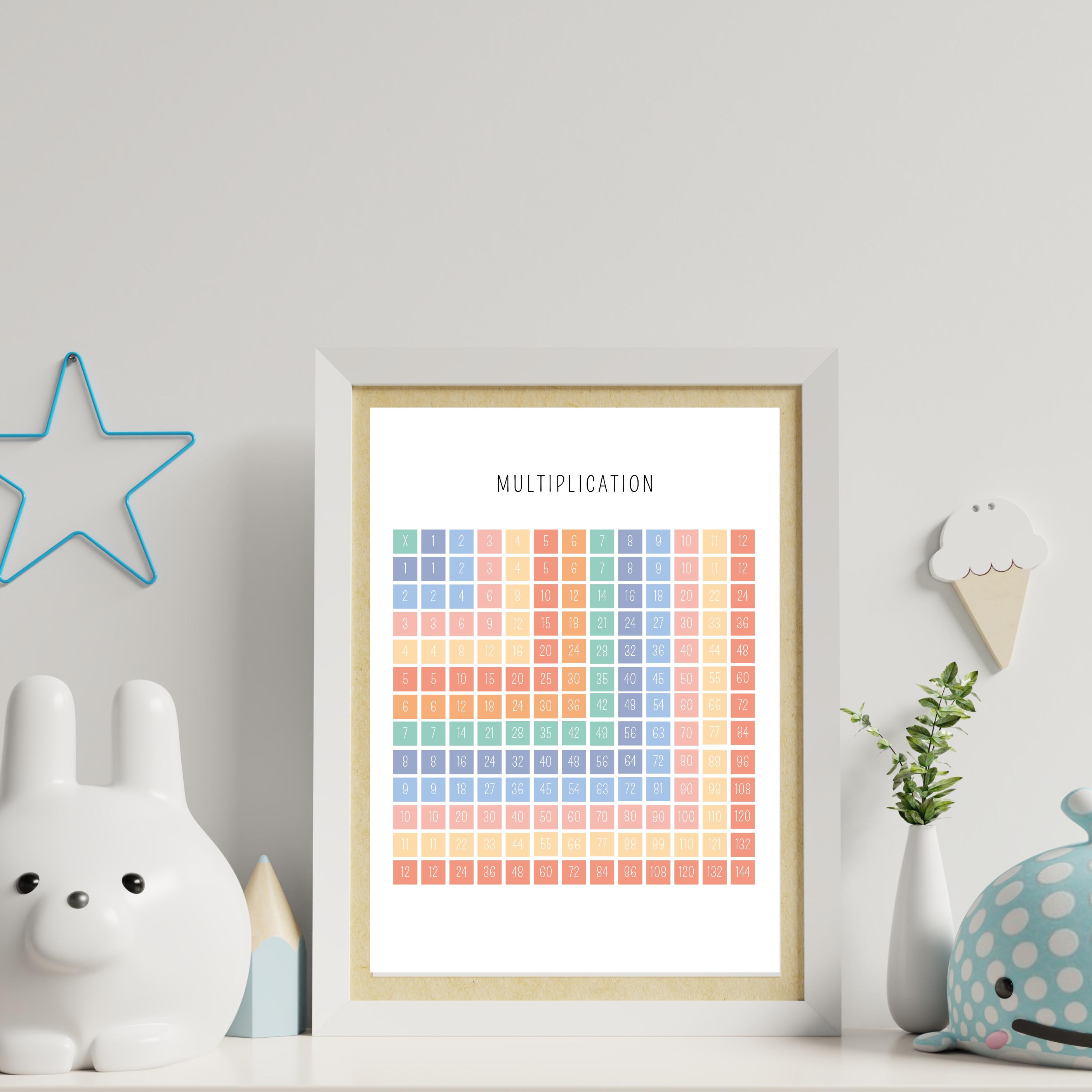 Printable Multiplication Chart, Montessori Educational Poster ...