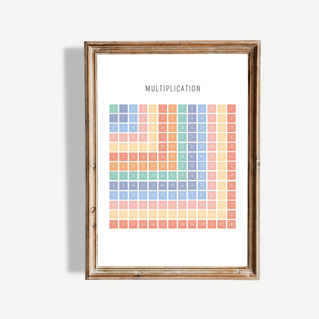 Montessori Multiplication Chart Poster, Colorful Math Learning (digital ...