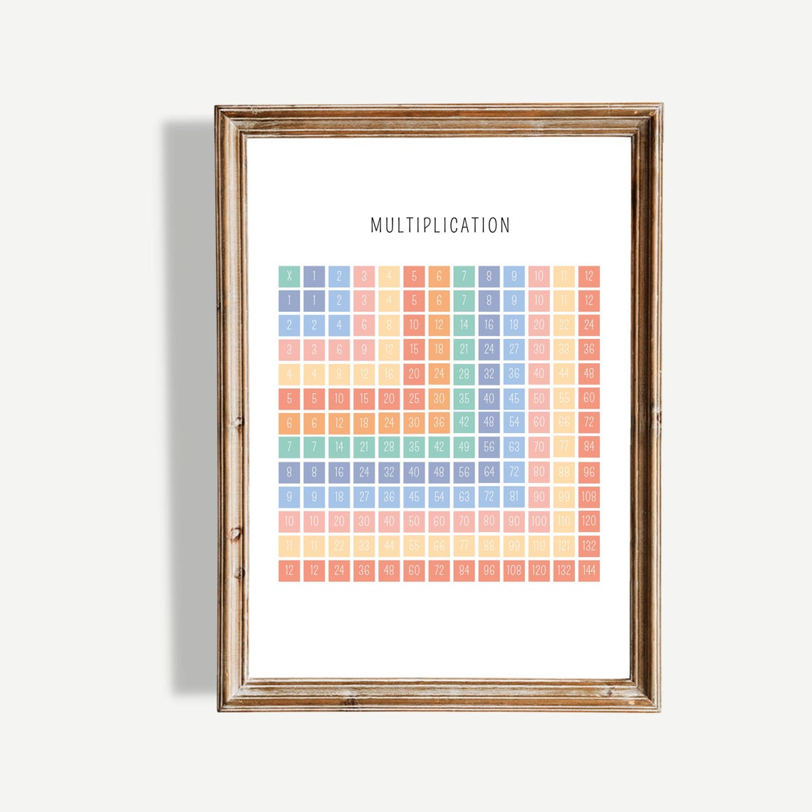 Montessori Multiplication Chart Poster, Colorful Math Learning (digital ...