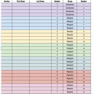 Printable Scientist Table Names & Cards for Collaborative - Etsy