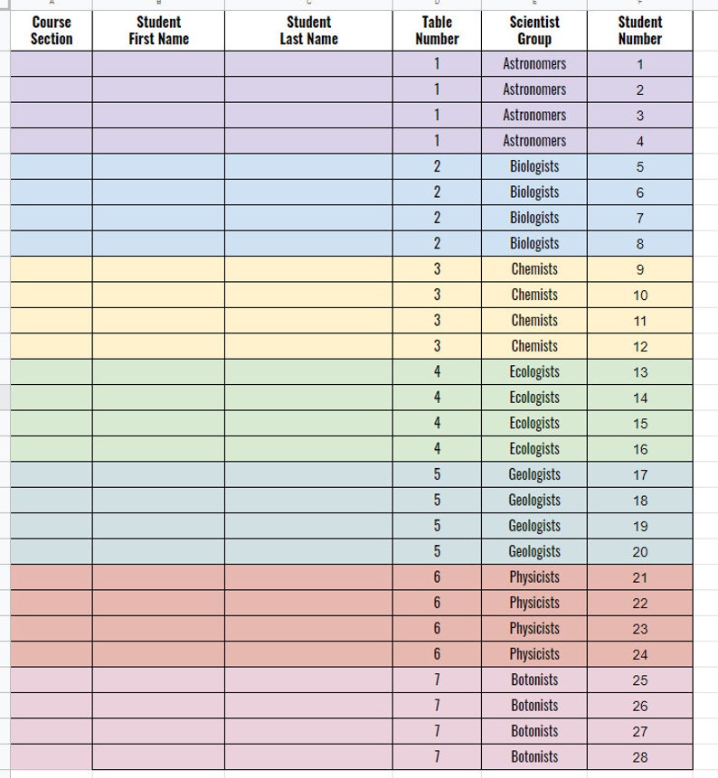Printable Scientist Table Names & Cards for Collaborative | Etsy