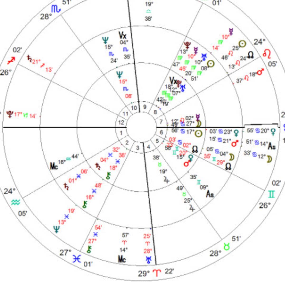 Personalized Astrology Chart Reading: Current Transits - Etsy