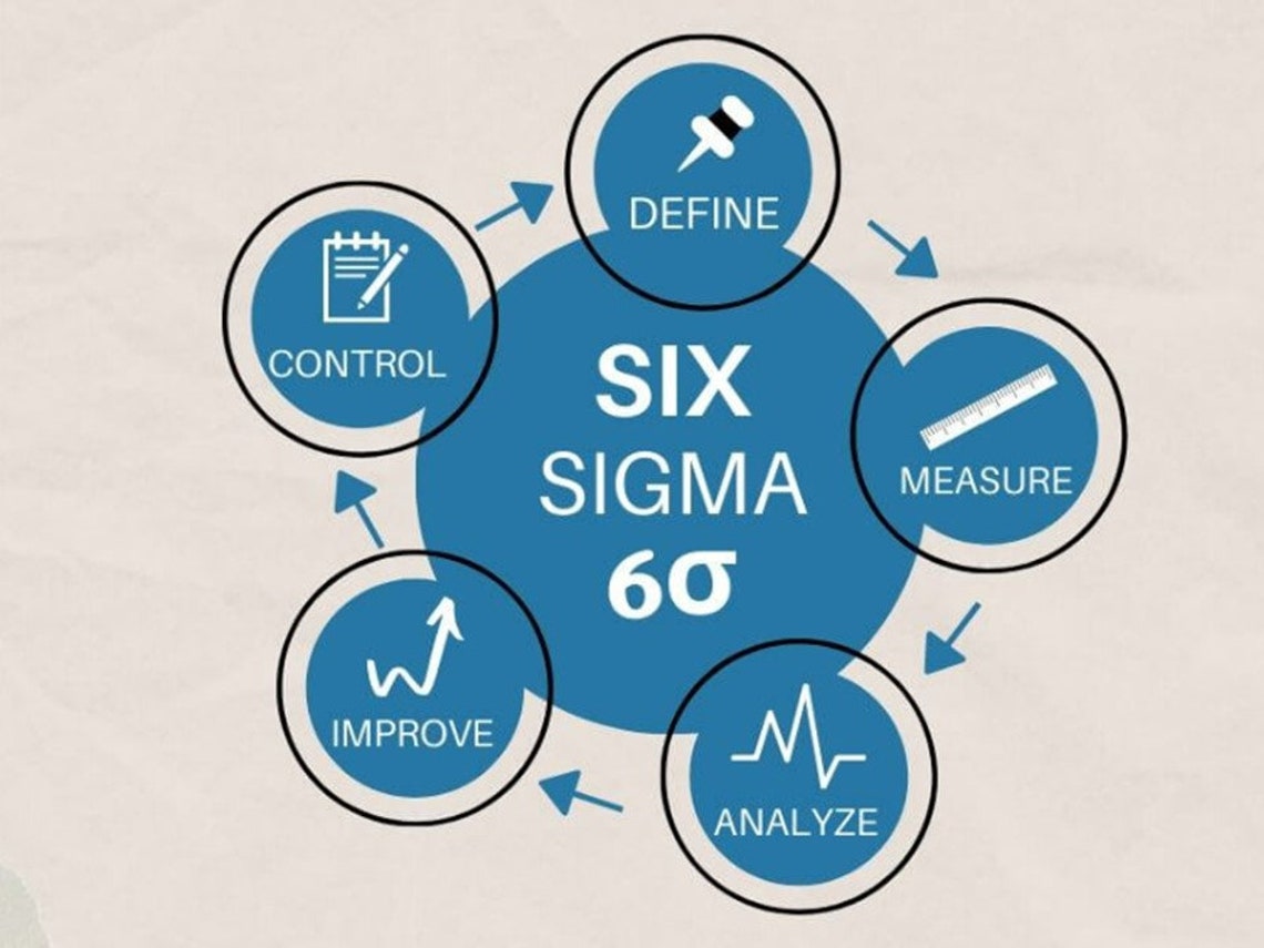 Six Sigma Templates: SIPOC, VOC Collection Plan, and Fishbone Diagram ...