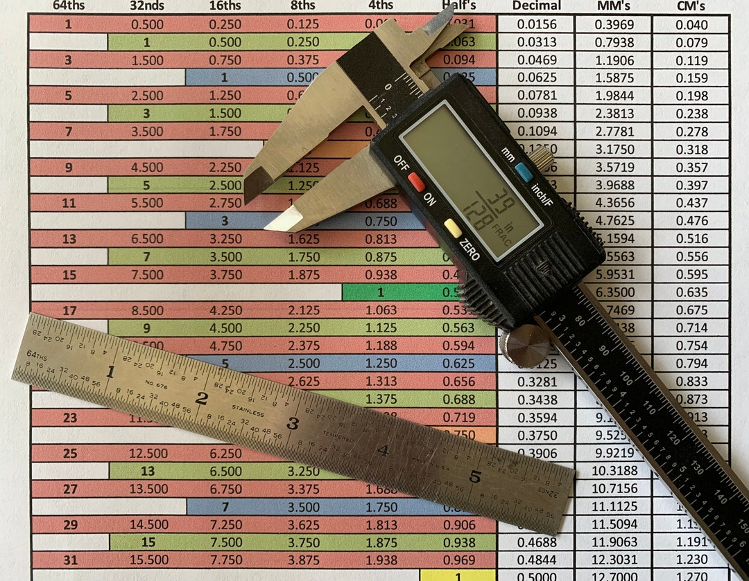 Shop Measurement Chart, Shop Conversion Chart - Etsy