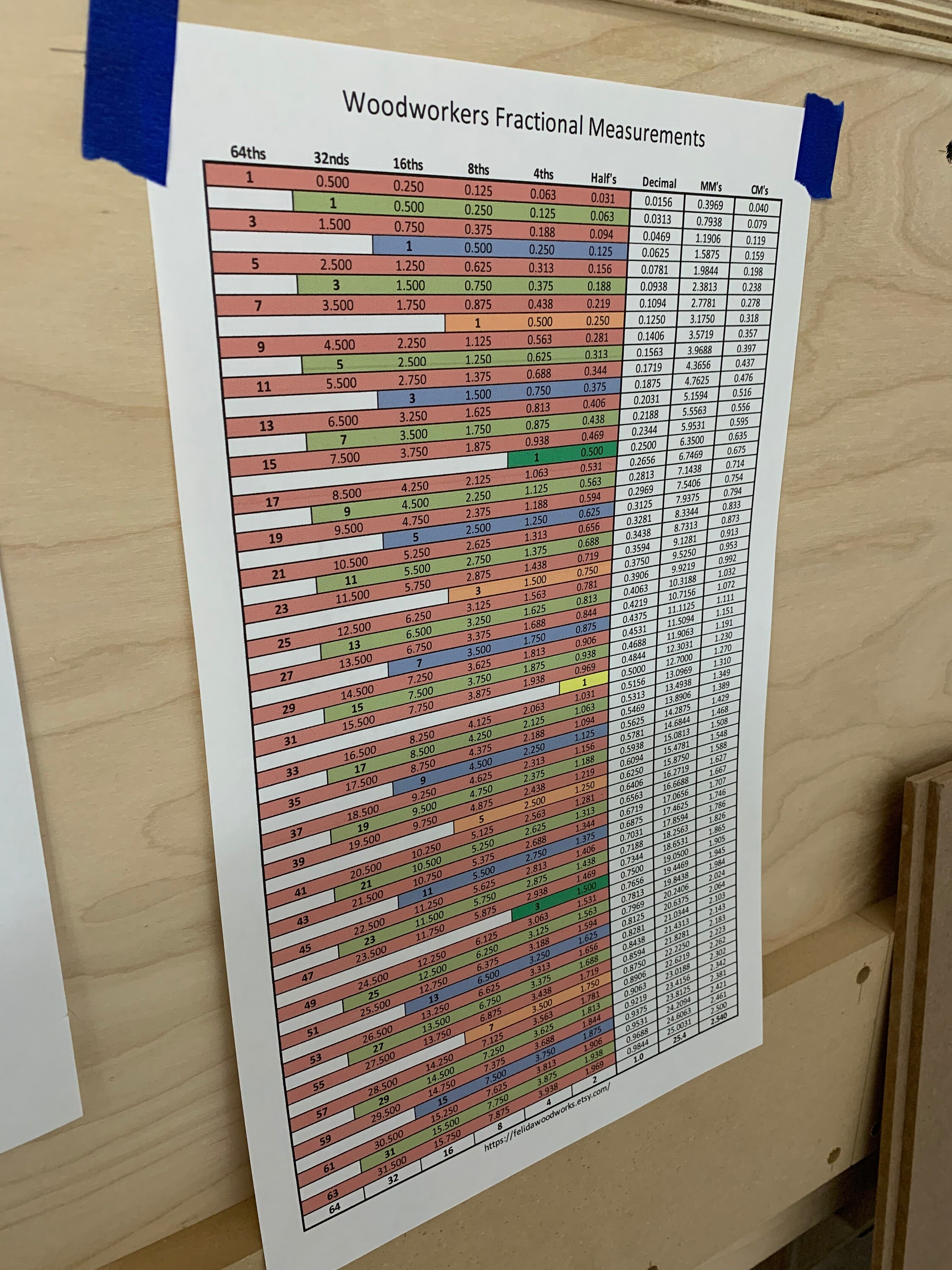 Shop Measurement Chart, Shop Conversion Chart - Etsy
