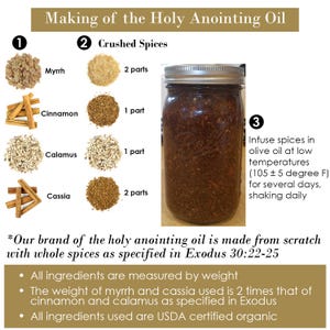 Exodus 30:22-25 the Sacred and Holy Anointing Oil. 1 Oz (30 Ml). Made ...