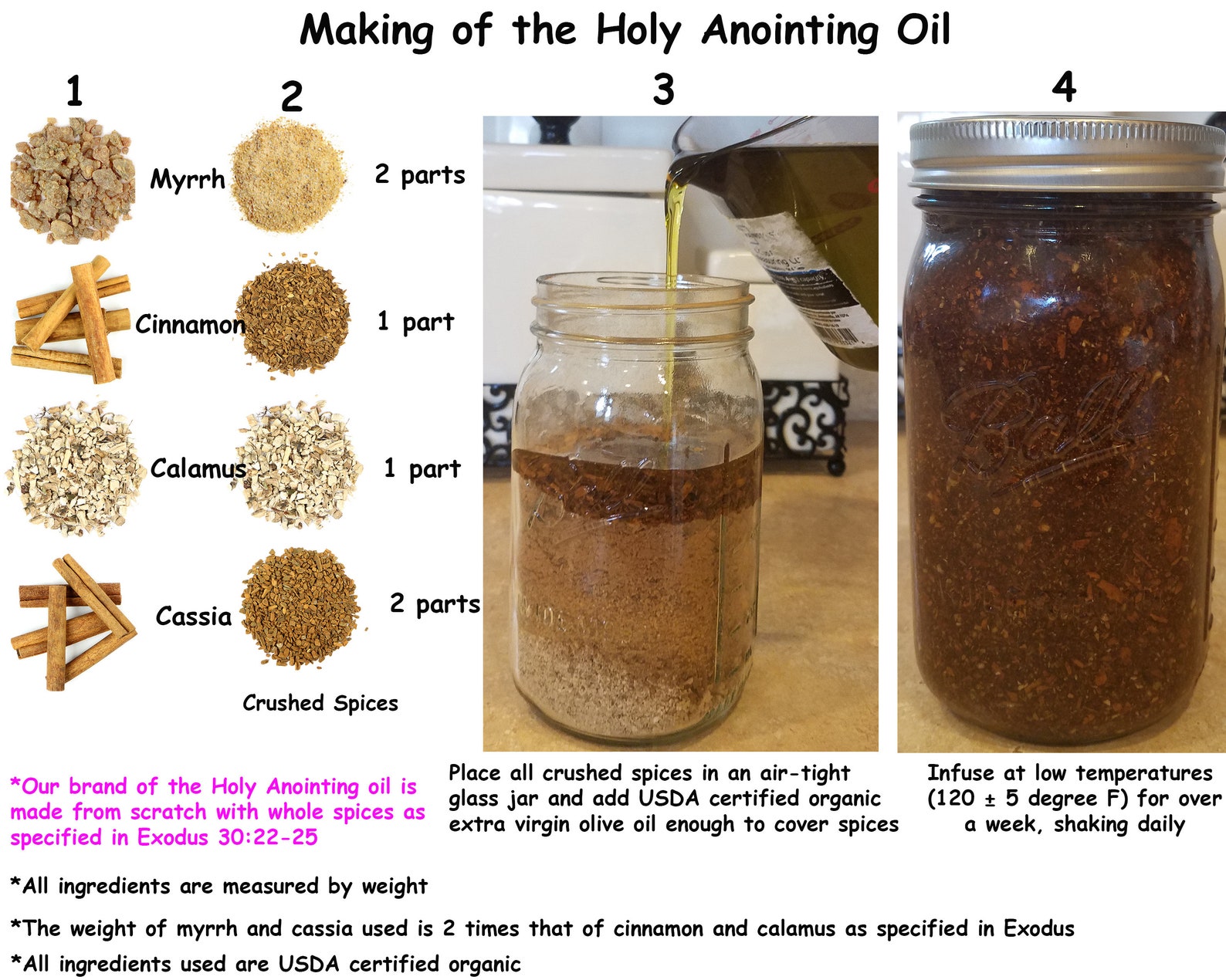 Exodus 30:22-25 the Sacred and Holy Anointing Oil. 1 Oz 30 - Etsy