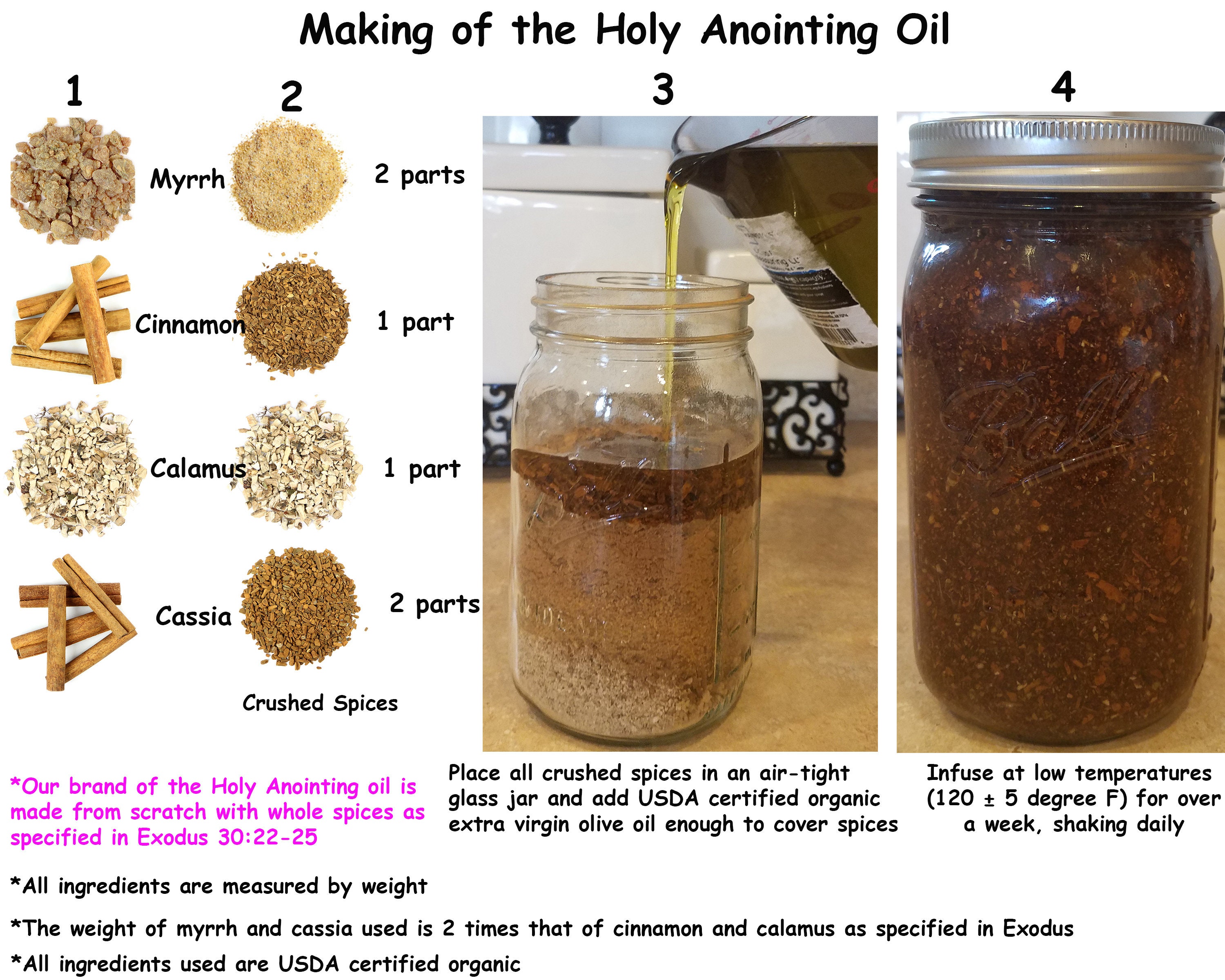 Exodus 30:22-25 the Sacred and Holy Anointing Oil. 1 Oz 30 - Etsy