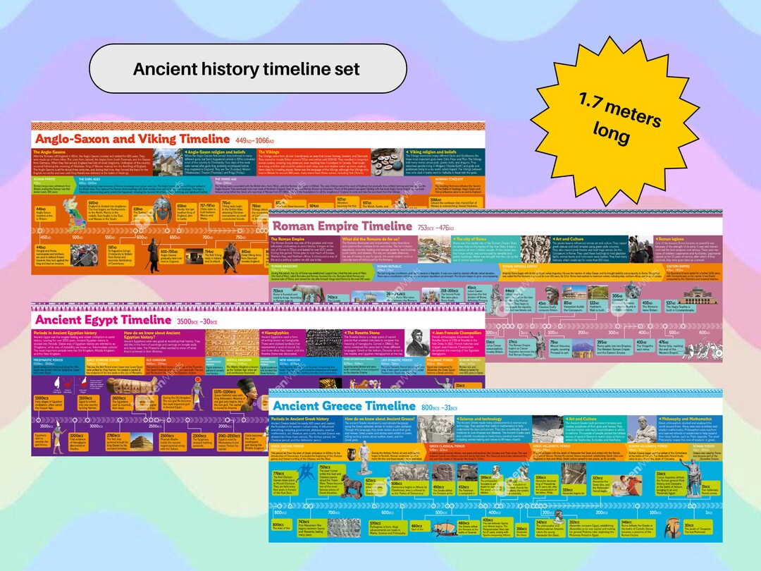 History Timelines Poster Set X4 Kids Children Learning - Etsy