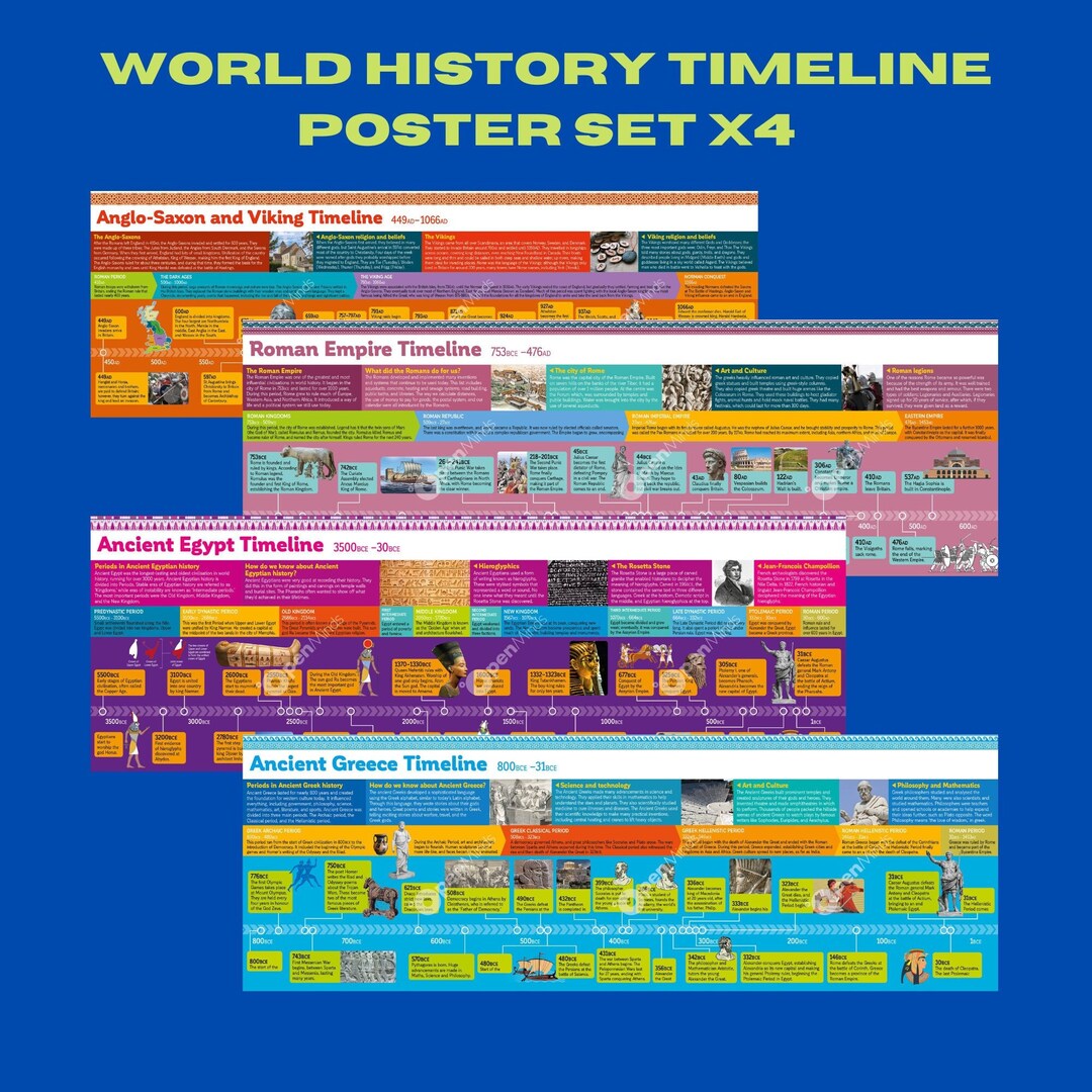 History Timelines Poster Set X4 Teachers Educational 1.7 - Etsy Australia