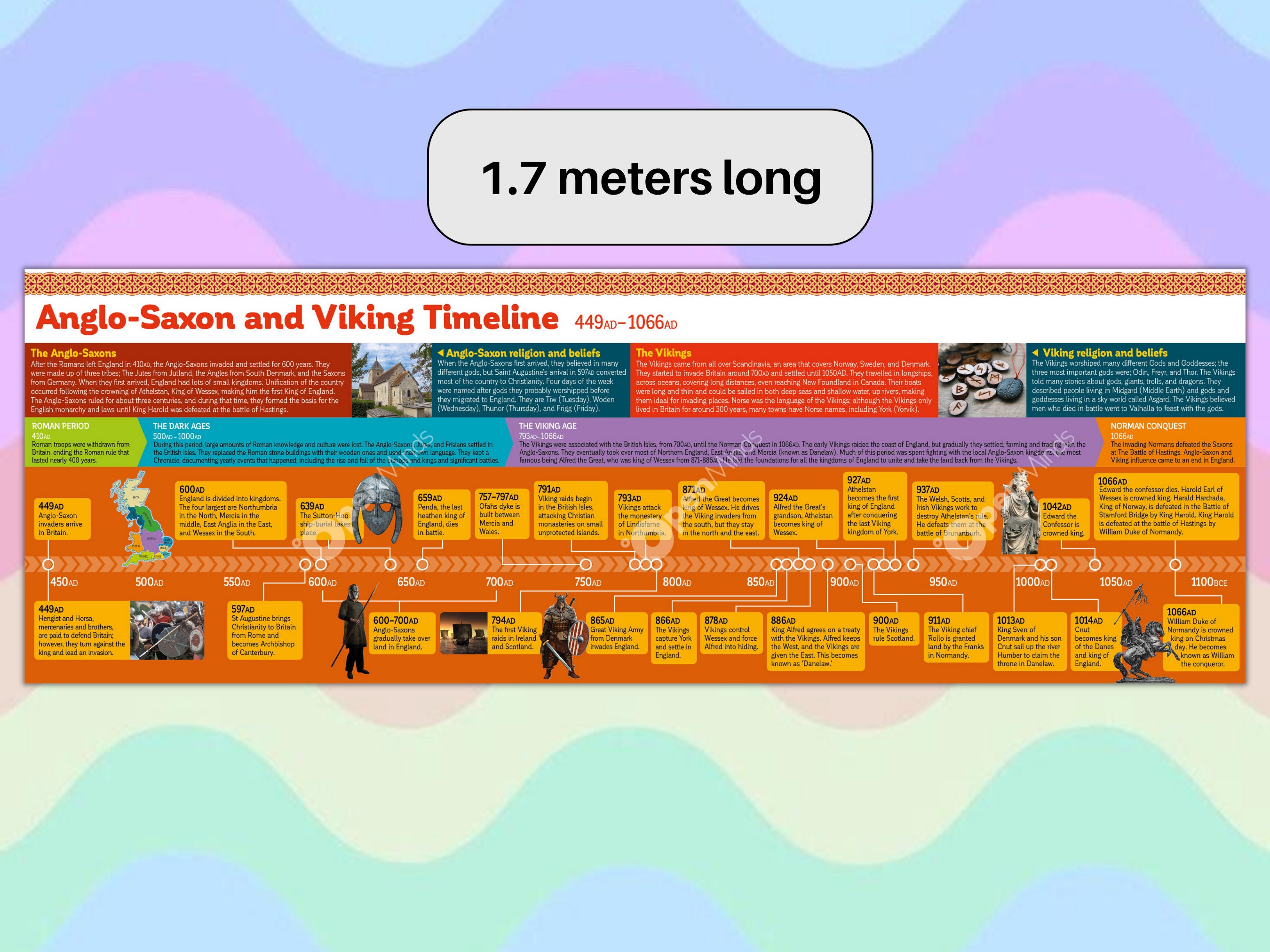 Anglo-saxon and Viking Timeline Poster Kids Children - Etsy Canada