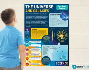 Tri Fold Poster Solar System