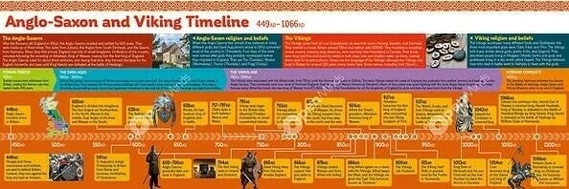Anglo-saxon and Viking Timeline 1.7M Long Timeline Poster High | Etsy
