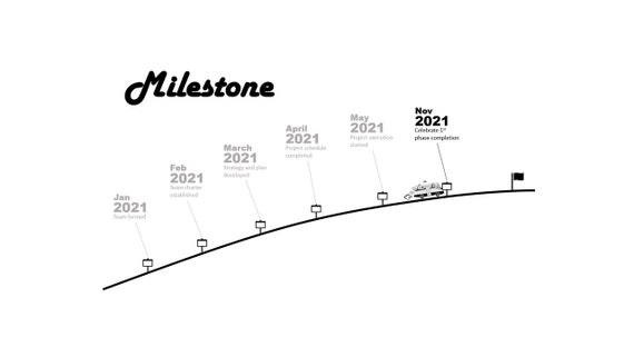 Powerpoint Digital Presentation Template for MILESTONE - Etsy