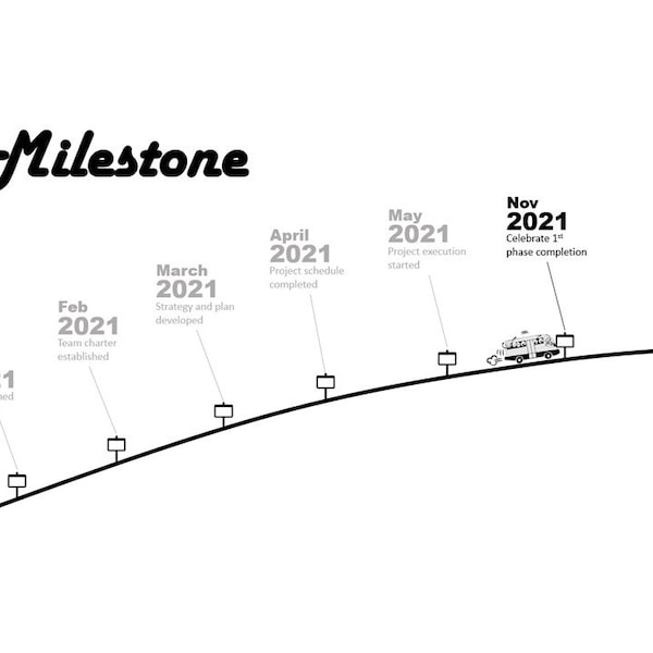 Milestone Powerpoint Template - Etsy