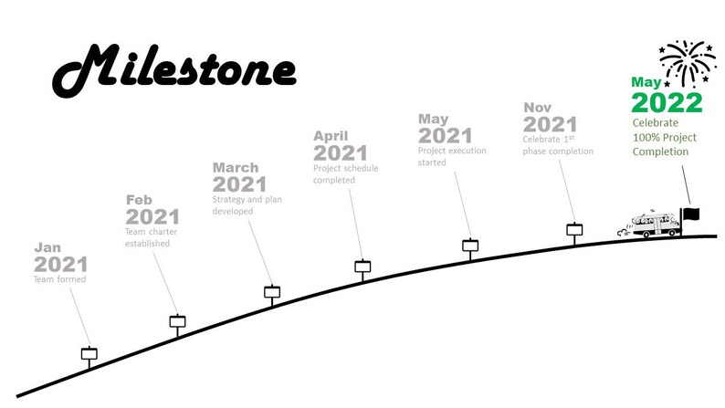 Powerpoint Digital Presentation Template for MILESTONE Illustration in ...
