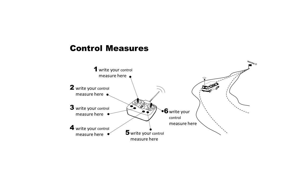 Powerpoint Digital Presentation Template for Control Measures or ...