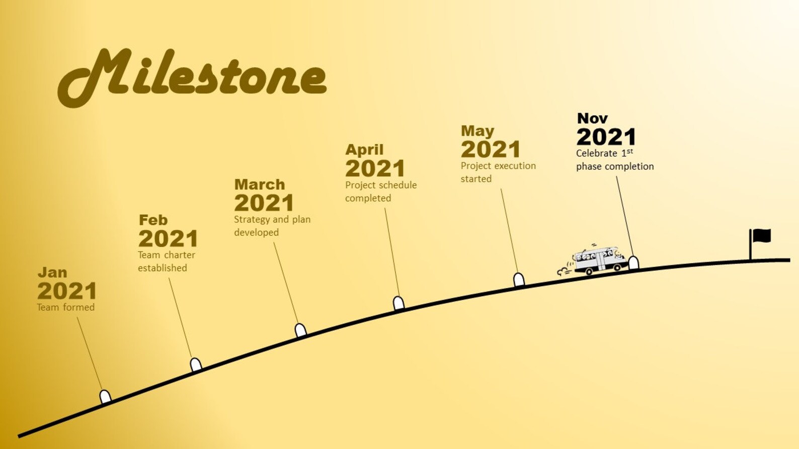 Powerpoint Digital Presentation Template for MILESTONE Illustration in ...