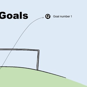 Powerpoint Digital Presentation Template for GOAL or OBJECTIVE ...