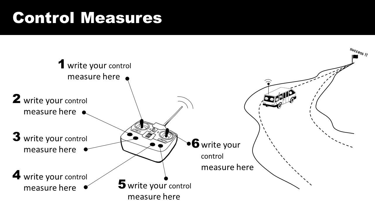 Powerpoint Digital Presentation Template for Control Measures or ...