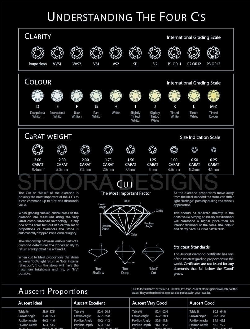 Diamond Education and Guide Image - Etsy