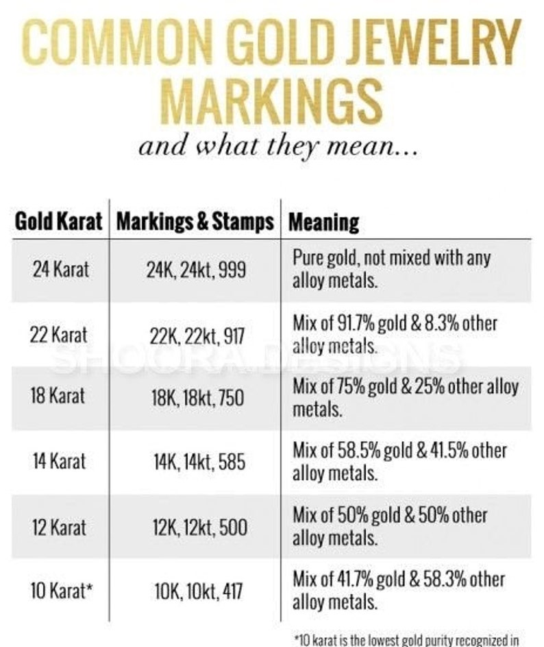 Jewellery Education and Guide Image - Etsy