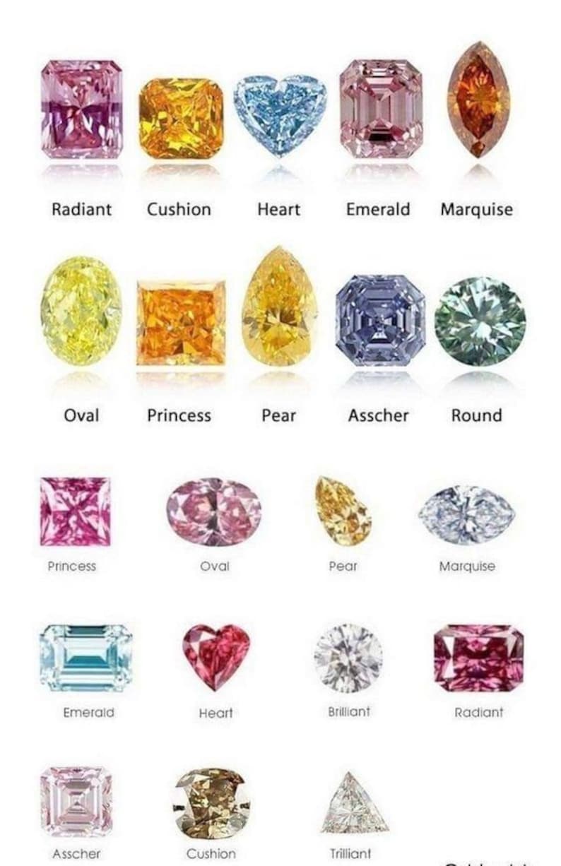 Gemstone Education and Guide Image - Etsy
