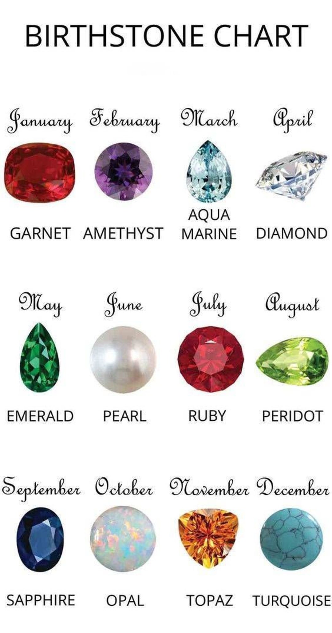 Gemstone Education and Guide Image - Etsy