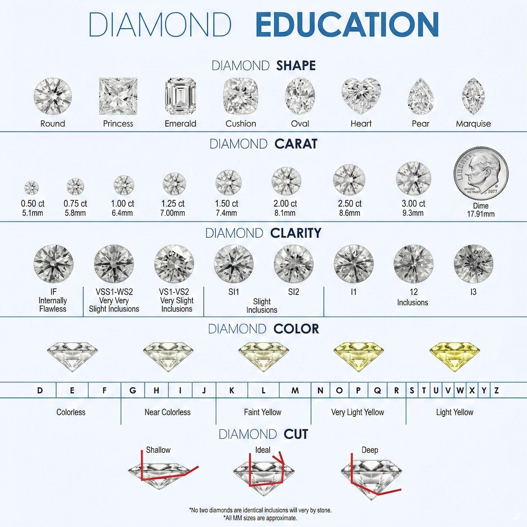 Diamond Education Guide | 4cs, Anatomy & Grading (digital Download) - Etsy