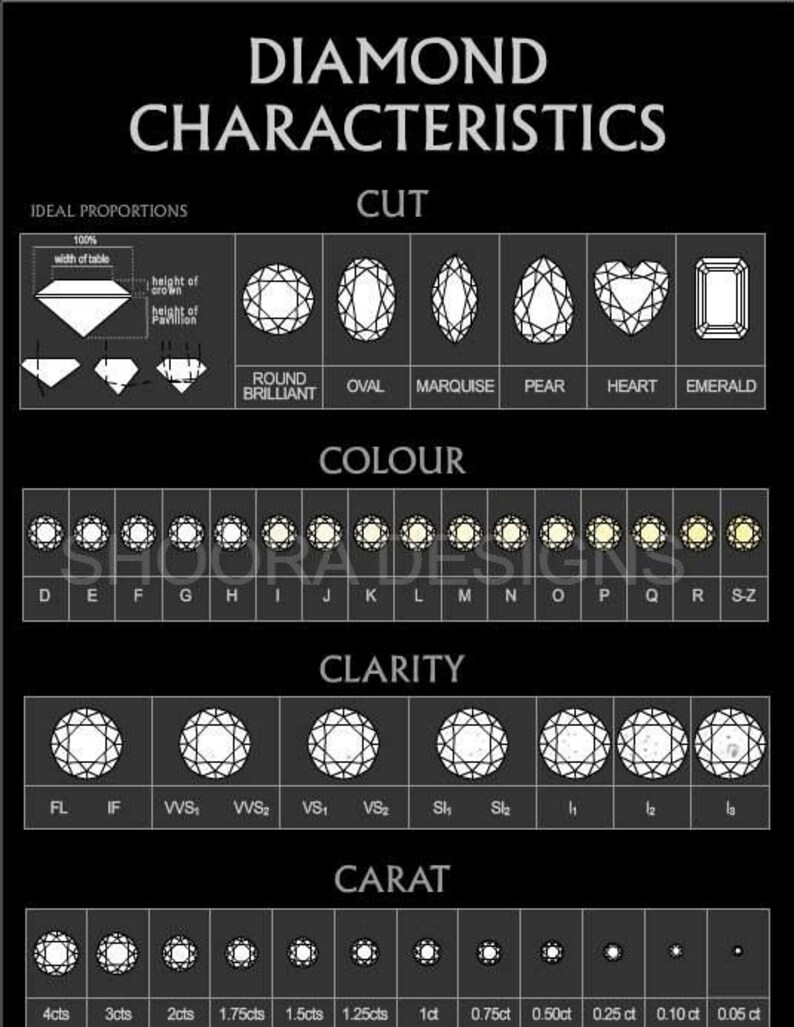 Diamond Education and Guide Image - Etsy