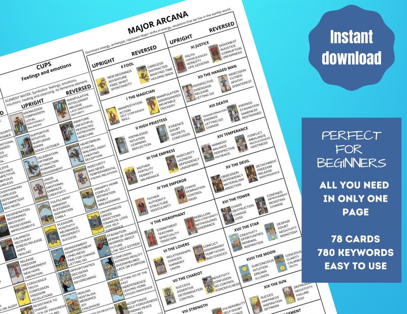 Tarot Card Cheat Sheet Meaning Instant Download Rider Waite Etsy tarot-card-cheat-sheet-meaning-instant-download-rider-waite-etsy