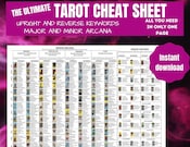 Cartomancy Cheat Sheet Quick Reference Guide Playing Cards - Etsy Canada