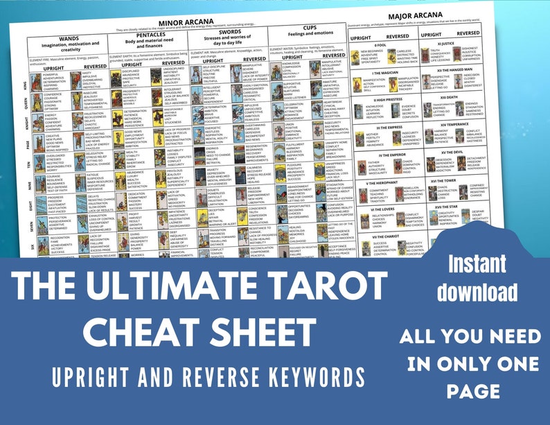 Tarot Card Cheat Sheet Meaning Instant Download Rider Waite Etsy Hong tarot-card-cheat-sheet-meaning-instant-download-rider-waite-etsy-hong