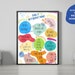 Positive Affirmation Wall Decor Daily Affirmations Poster - Etsy